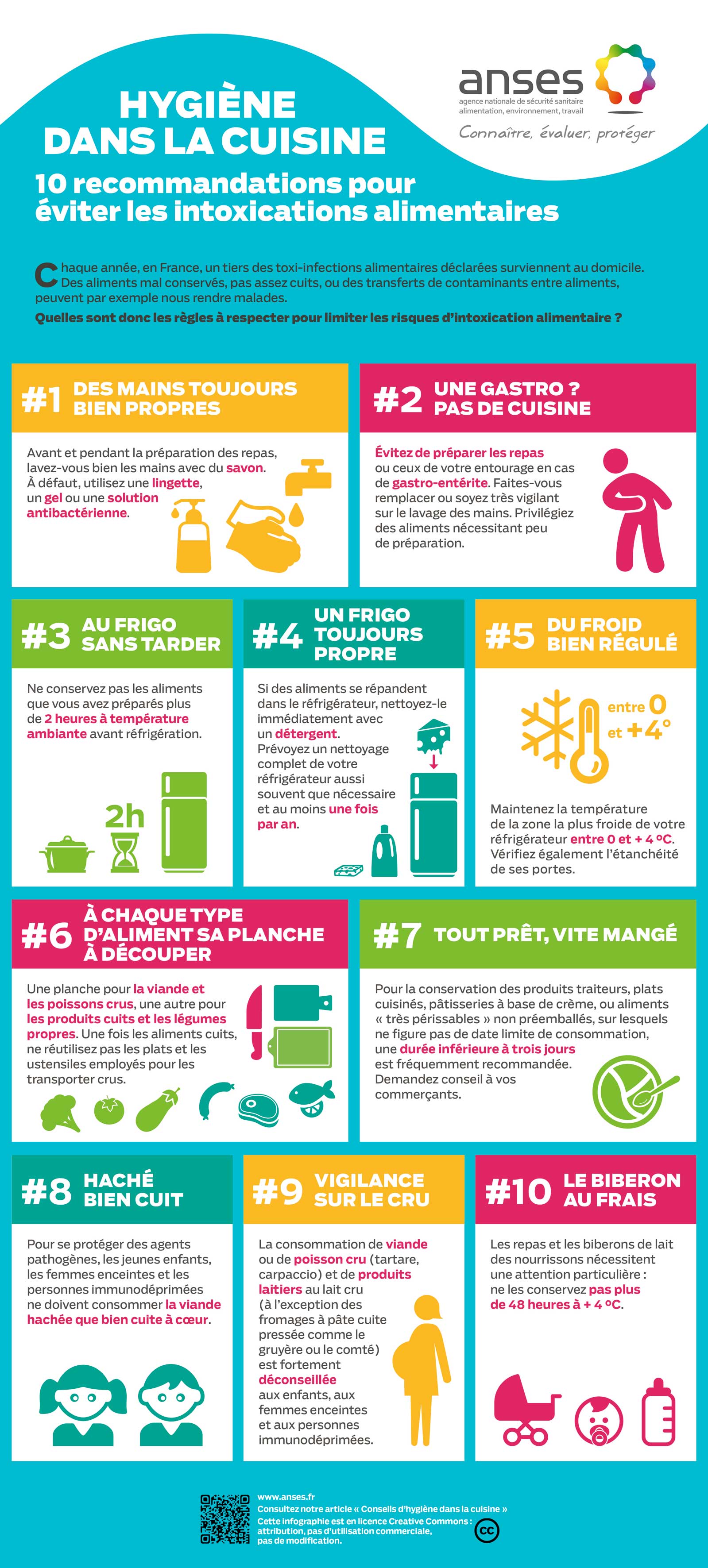 Hygiène des aliments : une infographie pour éviter les intoxications ...